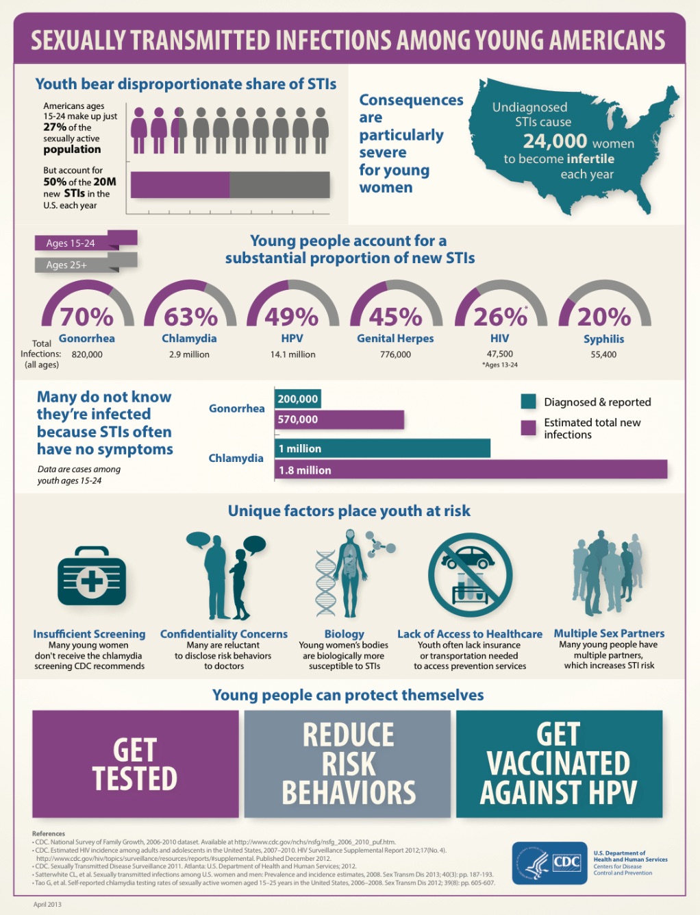 Resources – Texas Girl Writes